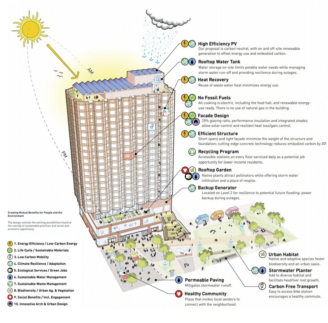 Assemble Chicago gains YMCA as anchor tenant | Urbanize Chicago